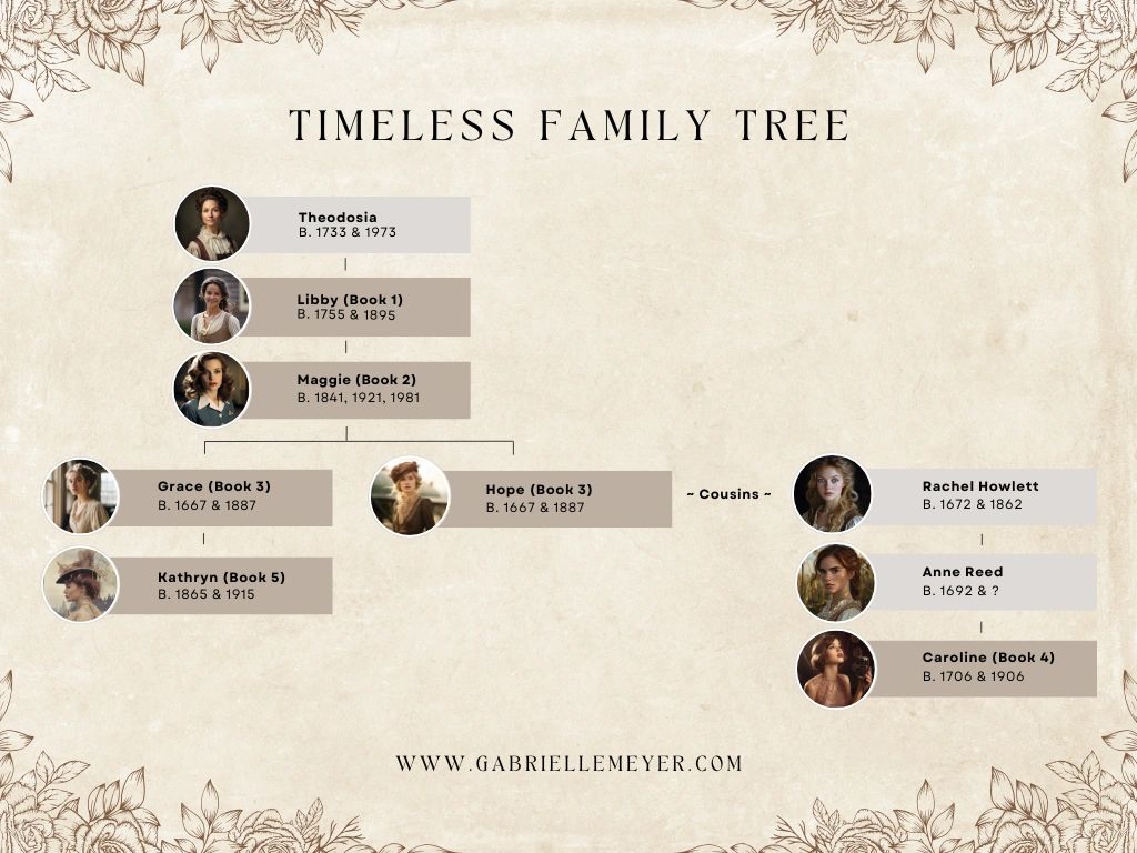 Timeless Family Tree